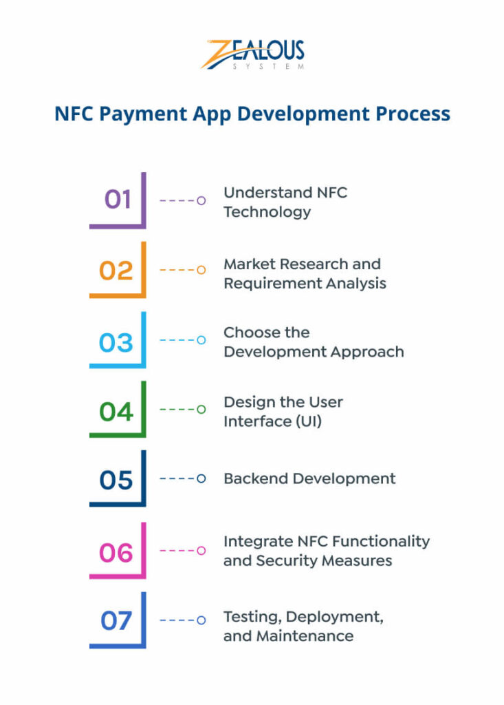 NFC Payment App Development: The Complete Guide