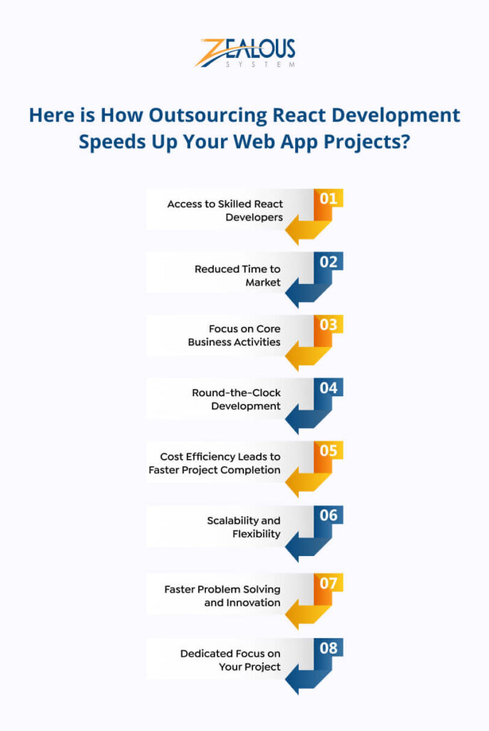 Why Outsourcing React Development Can Accelerate Your Web App Projects?