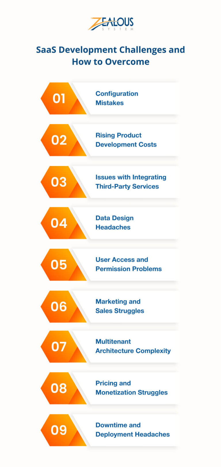 SaaS Development Challenges and How You Can Overcome Them