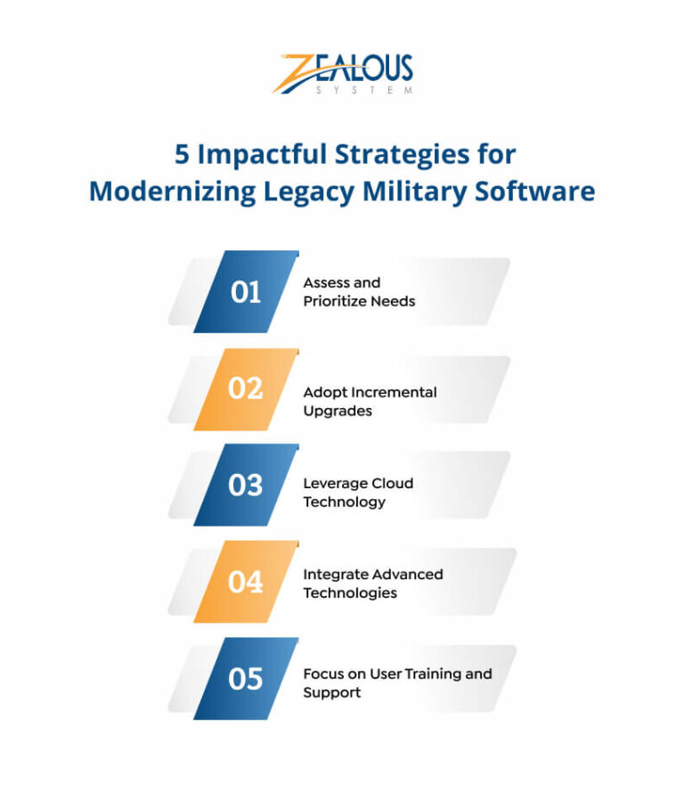 Modernizing Military Software: Key Solutions for Legacy System Challenges