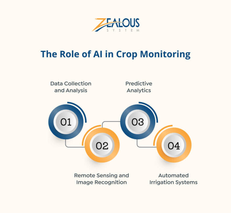 How AI is Transforming Crop Monitoring and Precision Agriculture?