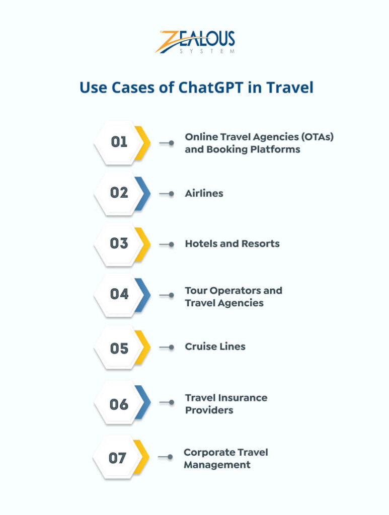 ChatGPT Integration in Travel Industry: The Complete Guide