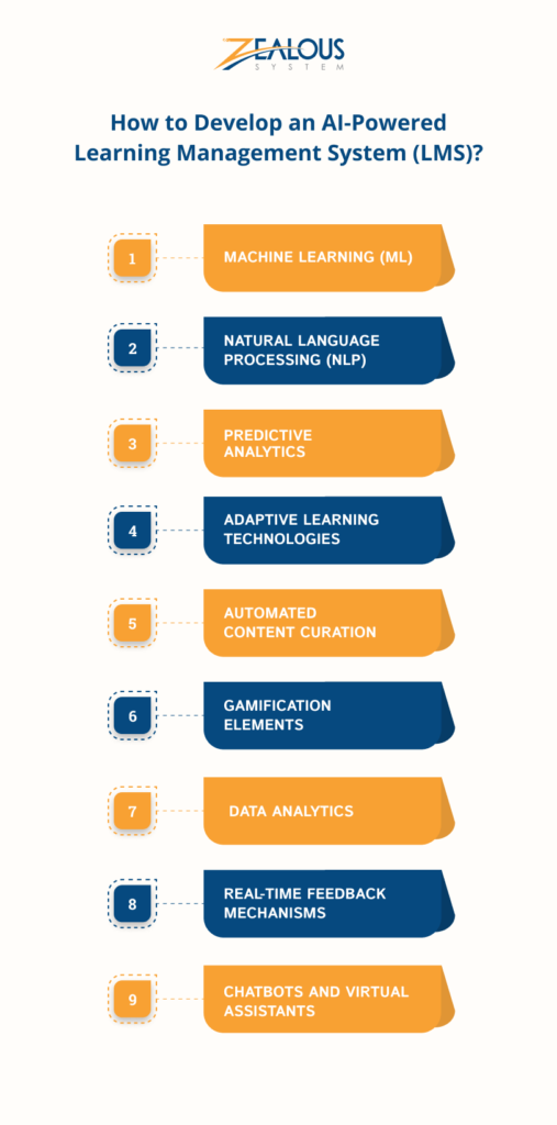 AI-powered LMS Development: The Complete Guide