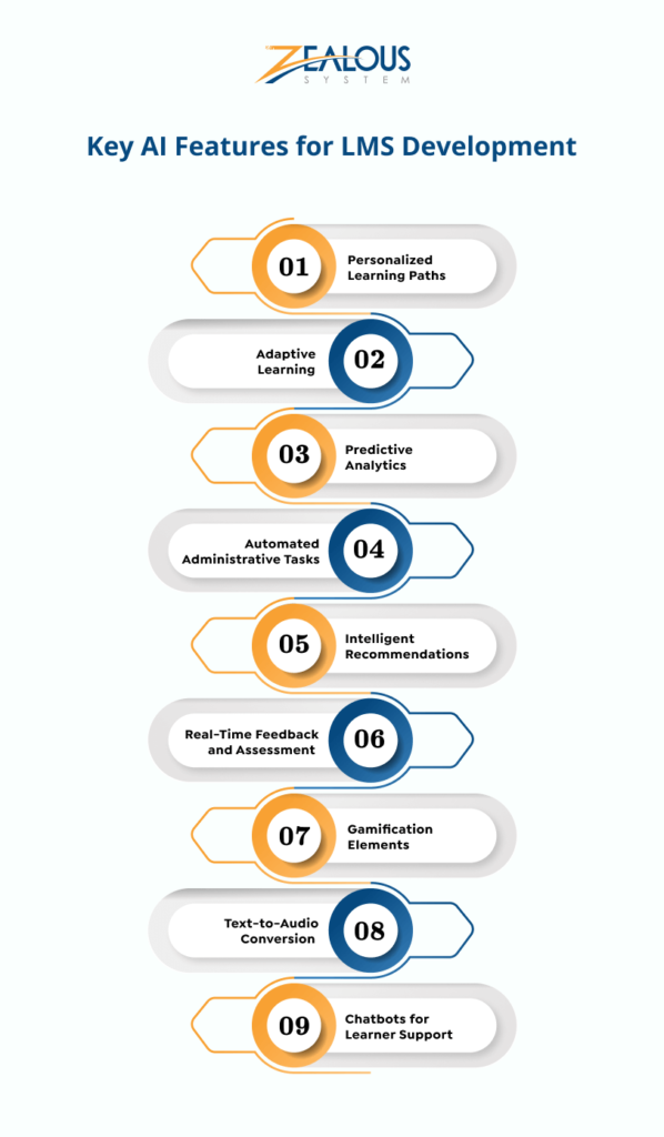 AI-powered LMS Development: The Complete Guide