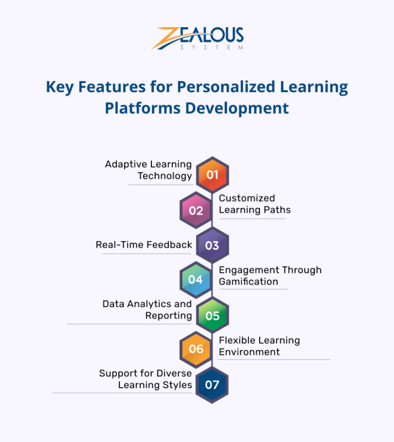 Personalized Learning Platform Development: The Complete Guide