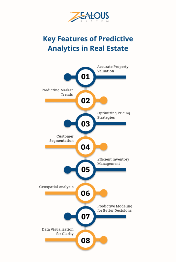 How Predictive Analytics is Revolutionizing the Real Estate Industry?