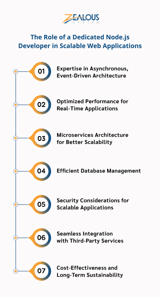 Why Hiring a Dedicated Node.js Developer is Essential for Scalable Web Applications?