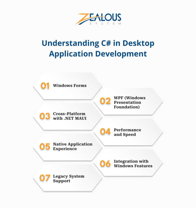 How C# Development is Shaping the Future of Web and Desktop Applications?