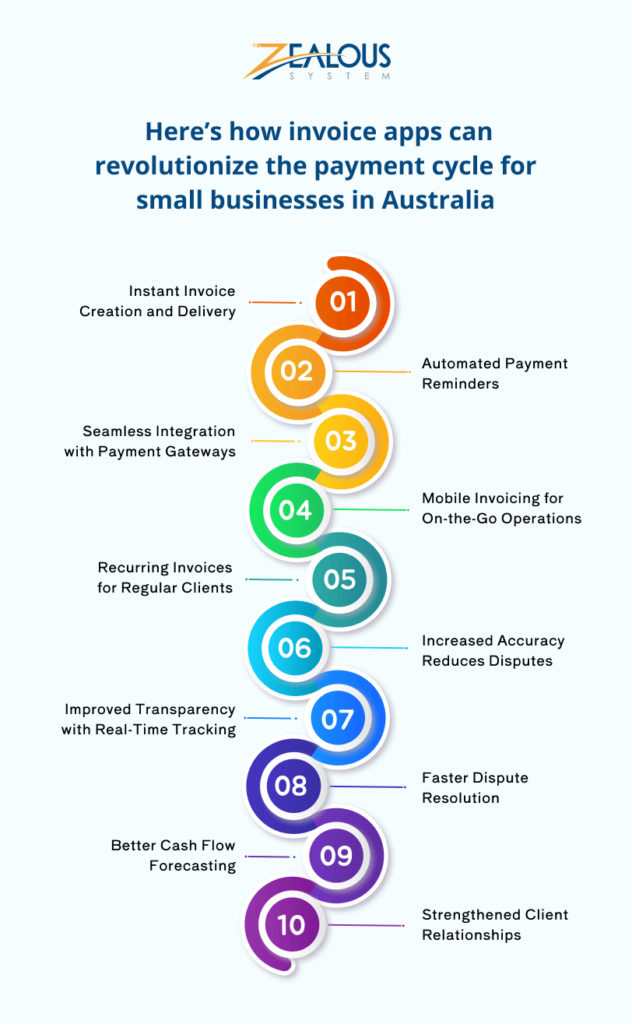 How Invoice Apps Help Australian Small Businesses Get Paid Faster?