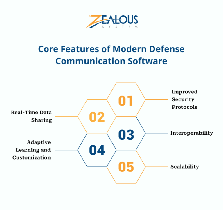 How Defense Software is Modernizing Communication Networks?