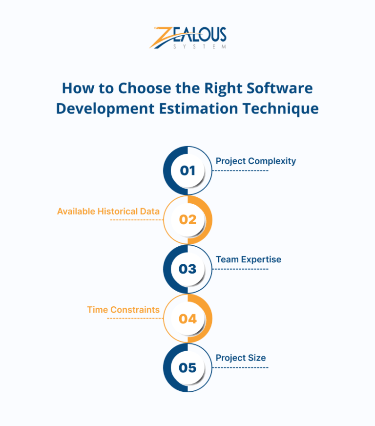 Top 7 Techniques for Estimating Software Development Projects