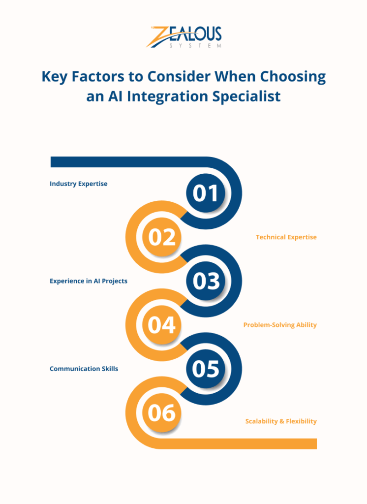 Choosing the Right AI Integration Specialist for Your Business Needs