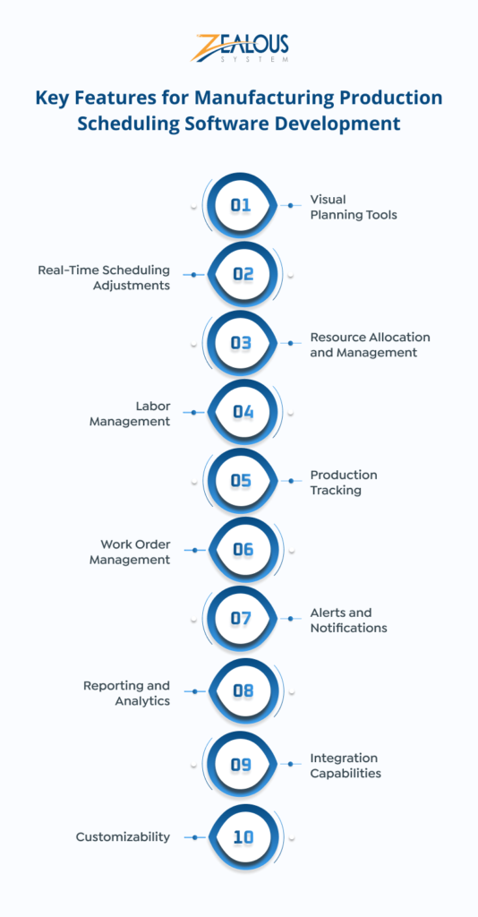 Manufacturing Production Scheduling Software Development: The Much ...