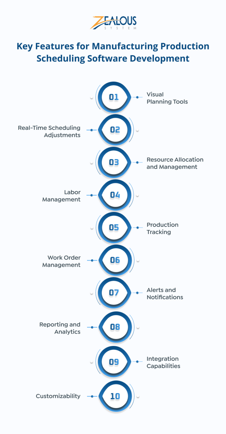 Manufacturing Production Scheduling Software Development: The Much Needed Guide