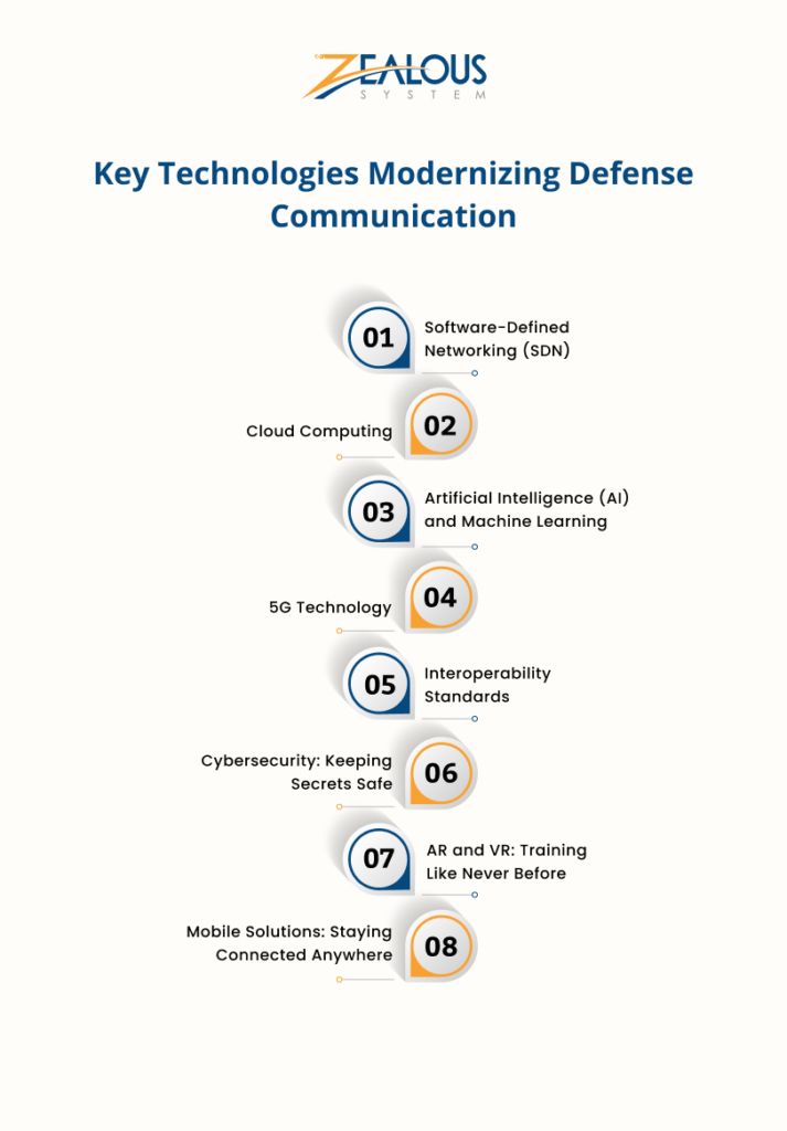 How Defense Software is Modernizing Communication Networks?