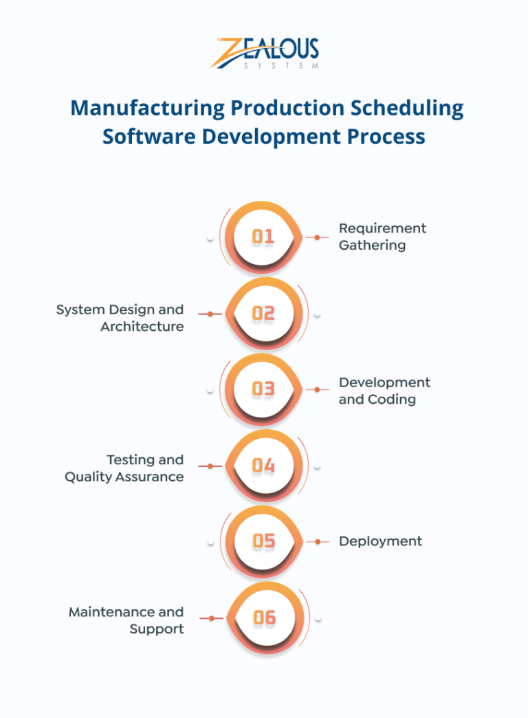 Manufacturing Production Scheduling Software Development: The Much ...