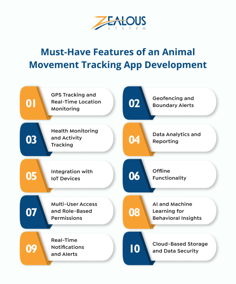 Animal Tracking App Development: The Complete Guide