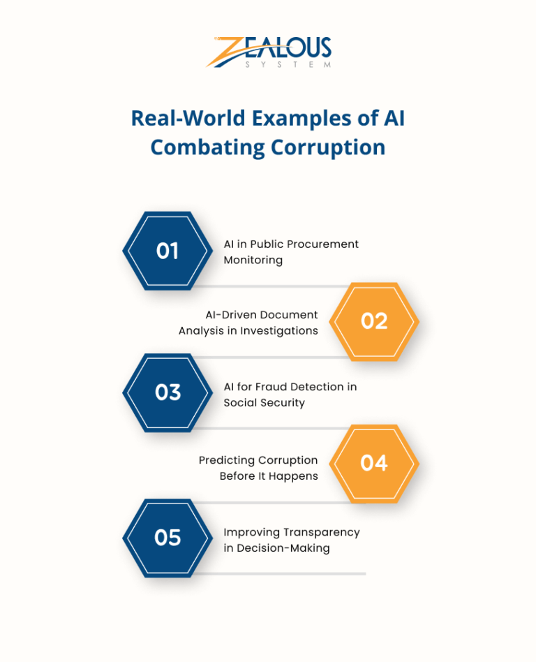 How Governments Use AI to Combat Corruption and Ensure Transparency?
