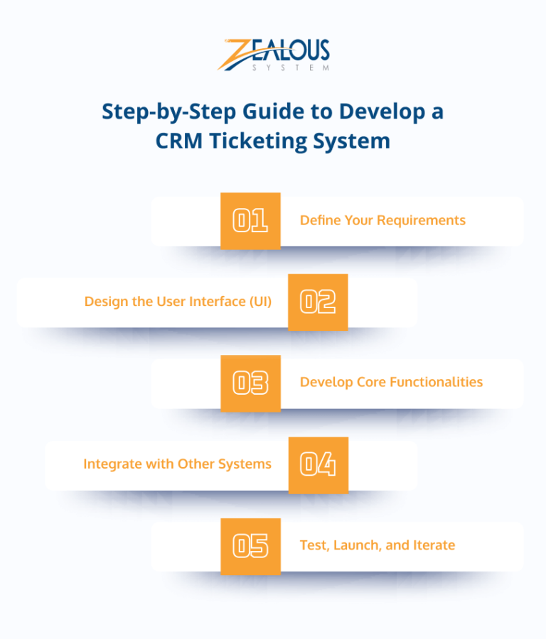 CRM Ticketing System Development: The Complete Guide