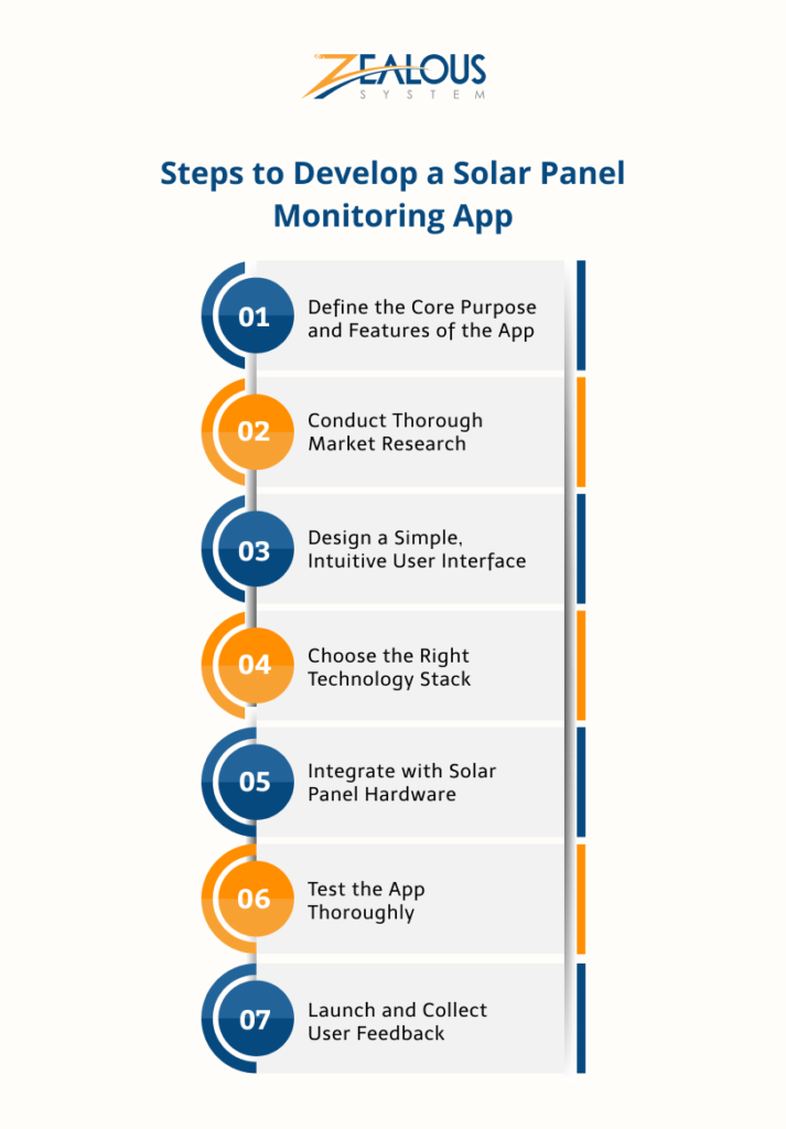 Solar Panel Monitoring App Development: The Complete Guide
