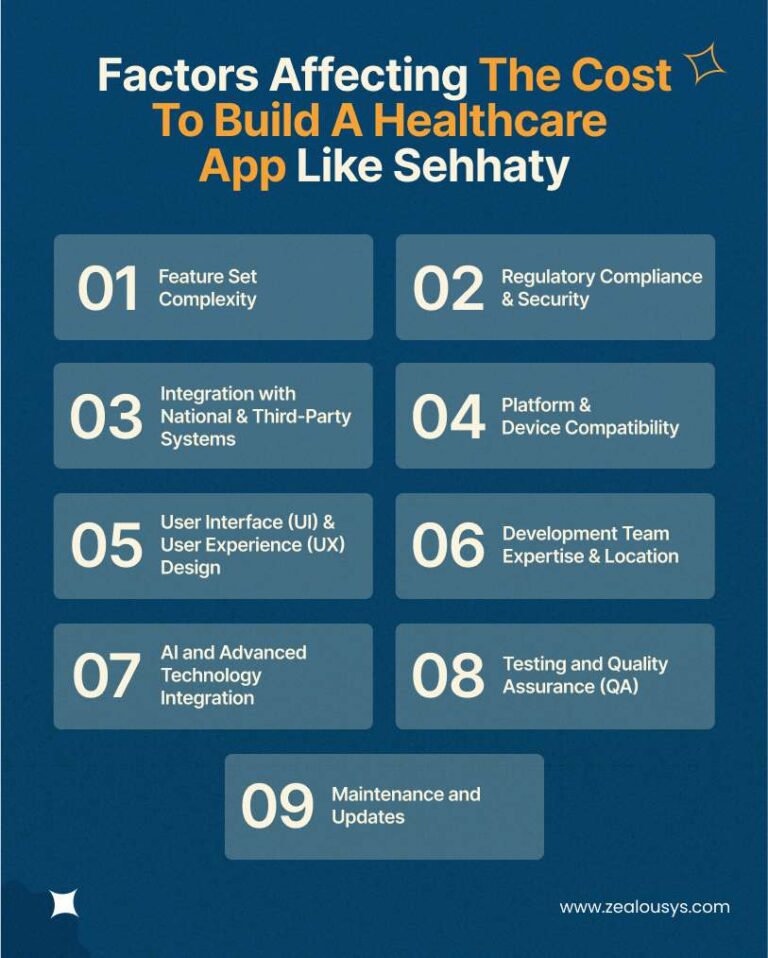 Cost to Build a Healthcare App Like Sehhaty in Saudi Arabia