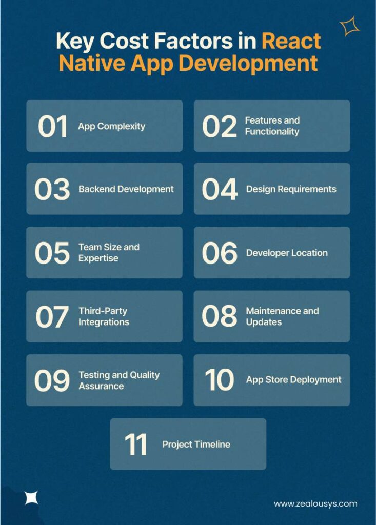 How Much Does It Cost To Develop A React Native App In 2025