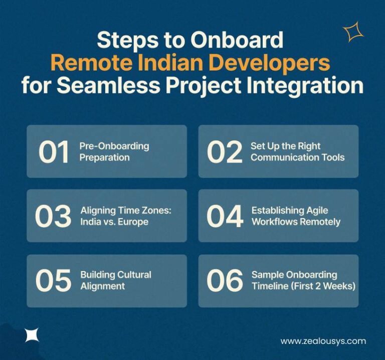Onboarding Remote Indian Developers: A Step-by-Step Guide