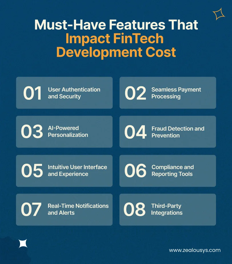 How Much Does FinTech Software Development Cost in Canada?