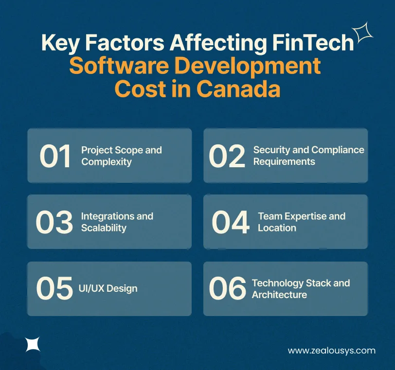 How Much Does FinTech Software Development Cost in Canada?